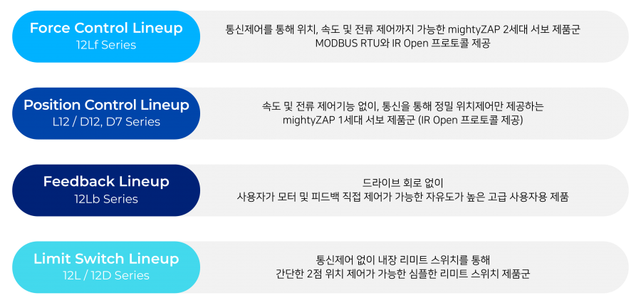 각 제품군 개요 및 비교 - mightyZAP – Micro Linear Actuator