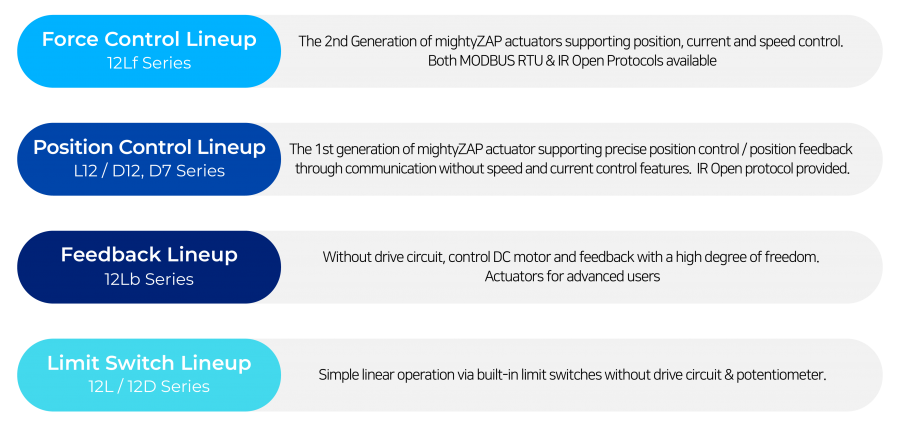 Precise Linear Motion with Servo Actuators - MightyZAP